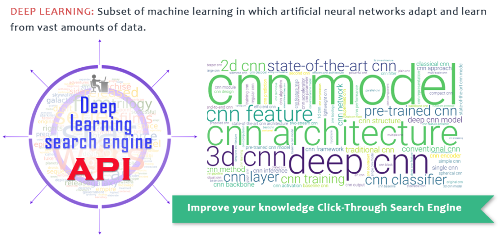 Big Data Science Research – Data Sciences Innovations Company